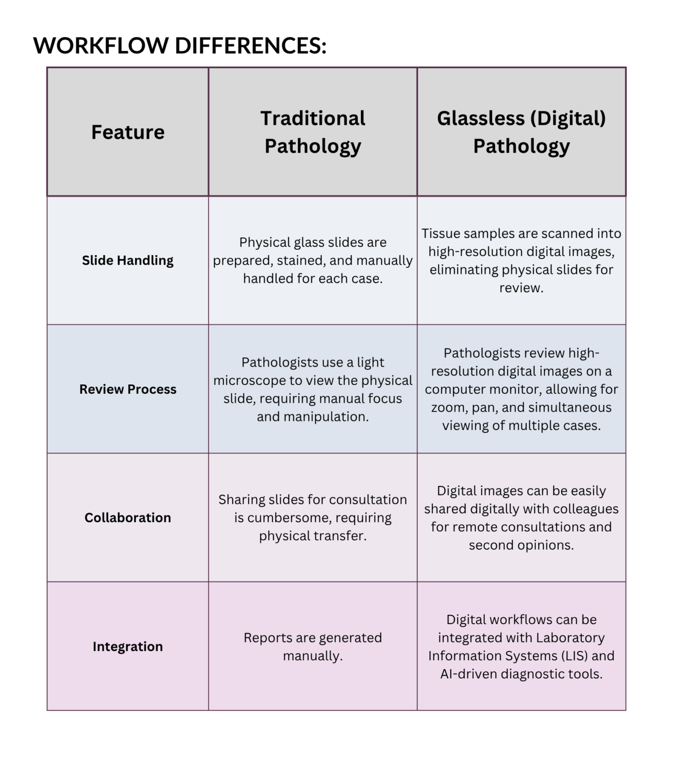 What Is Digital Pathology? The Complete Guide to Modern Tissue Diagnosis